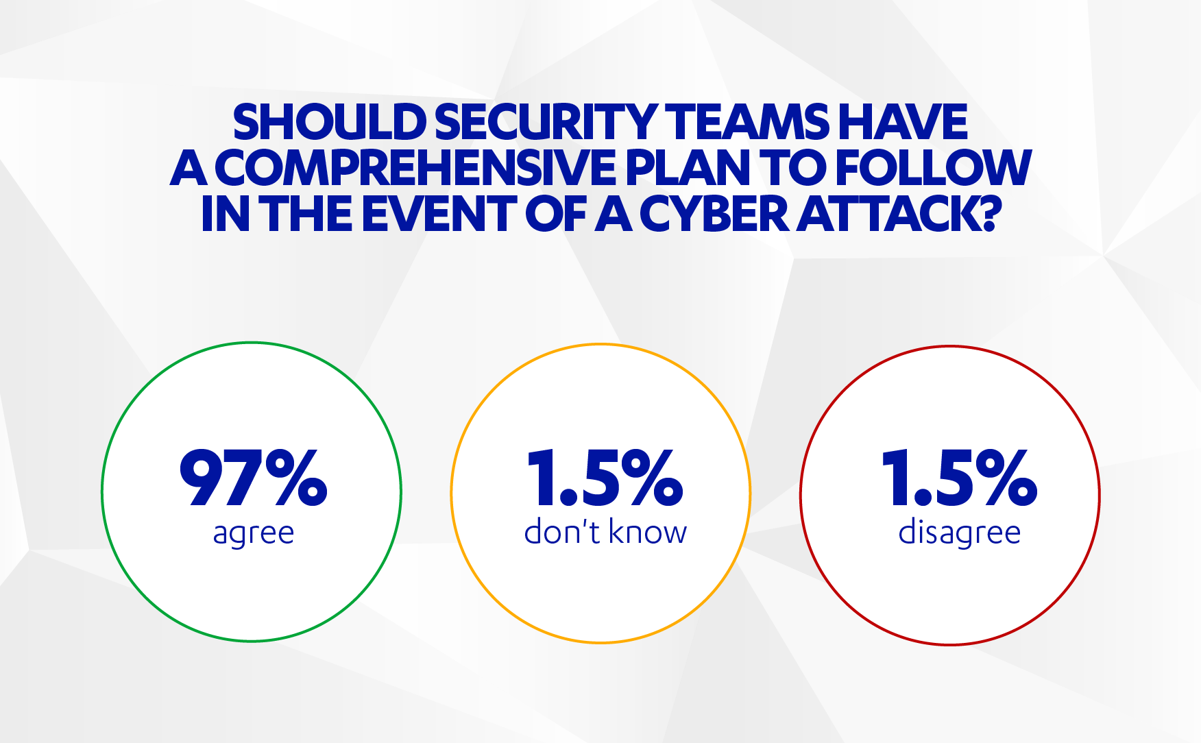 How to prepare for the first 24 hours of a cyber attack - F-Secure Blog