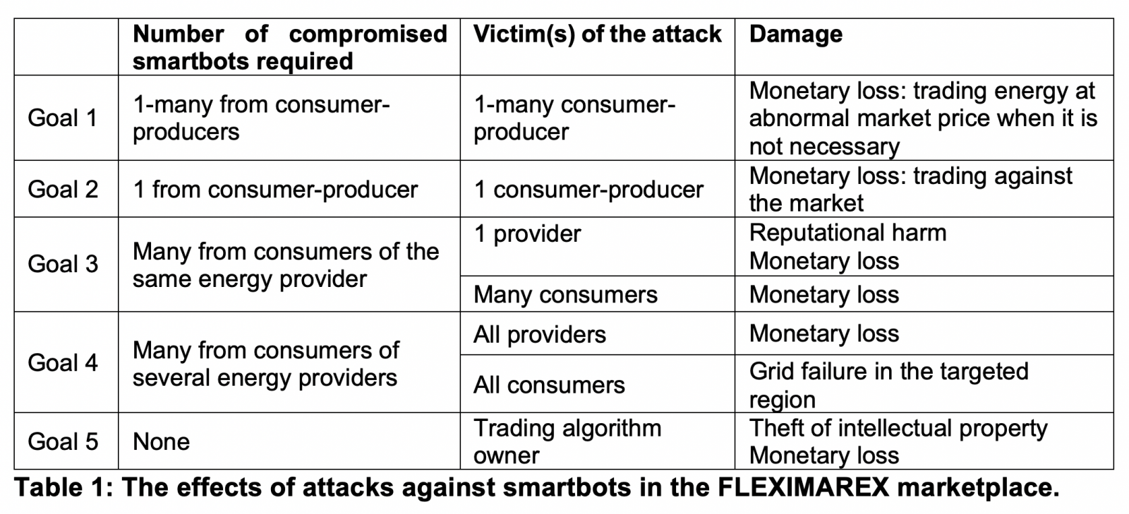 Threat Analysis Of A Reinforcement Learning Trading Algorithm F Secure Blog